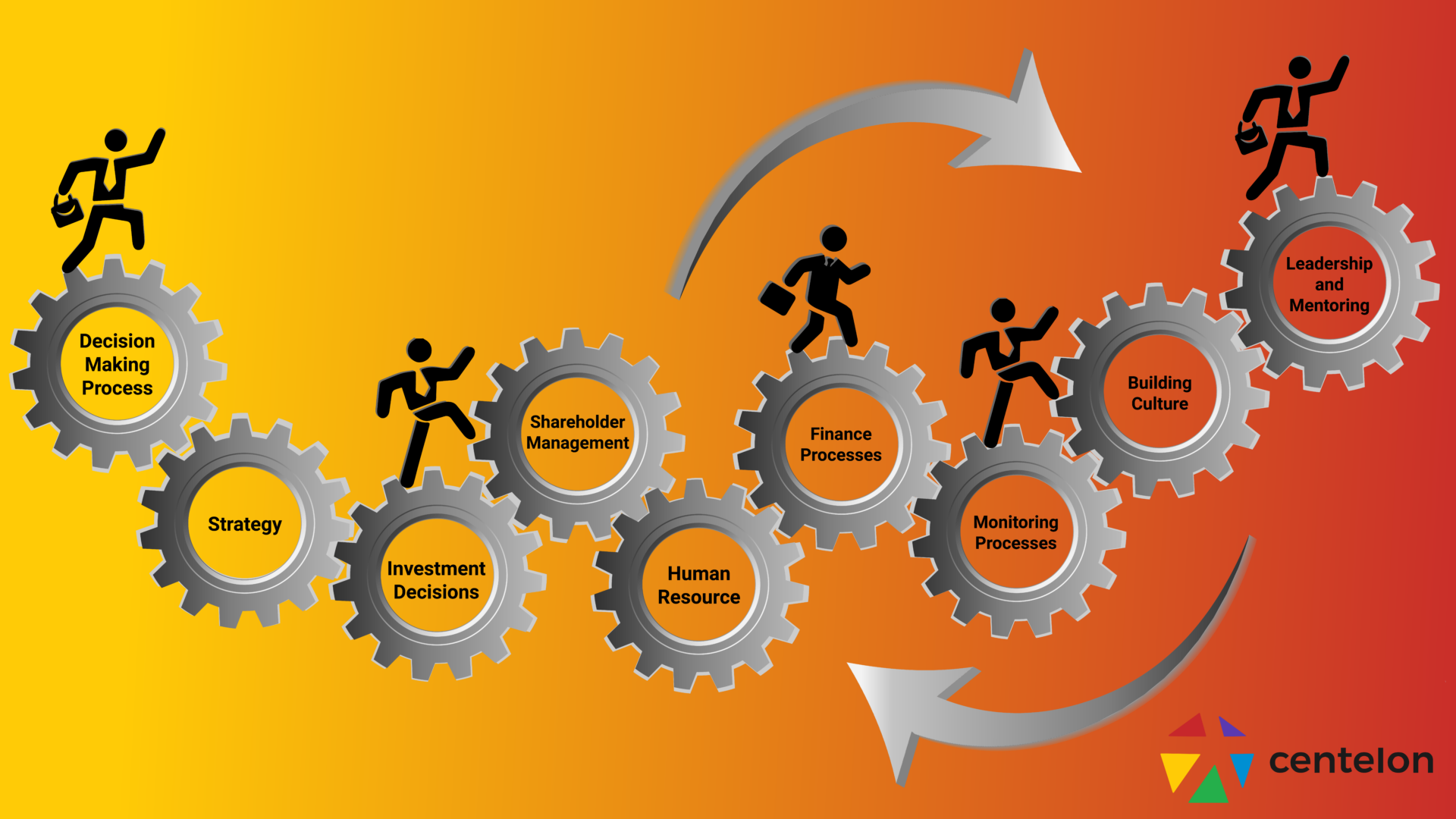 Implementing Agile – Centelon