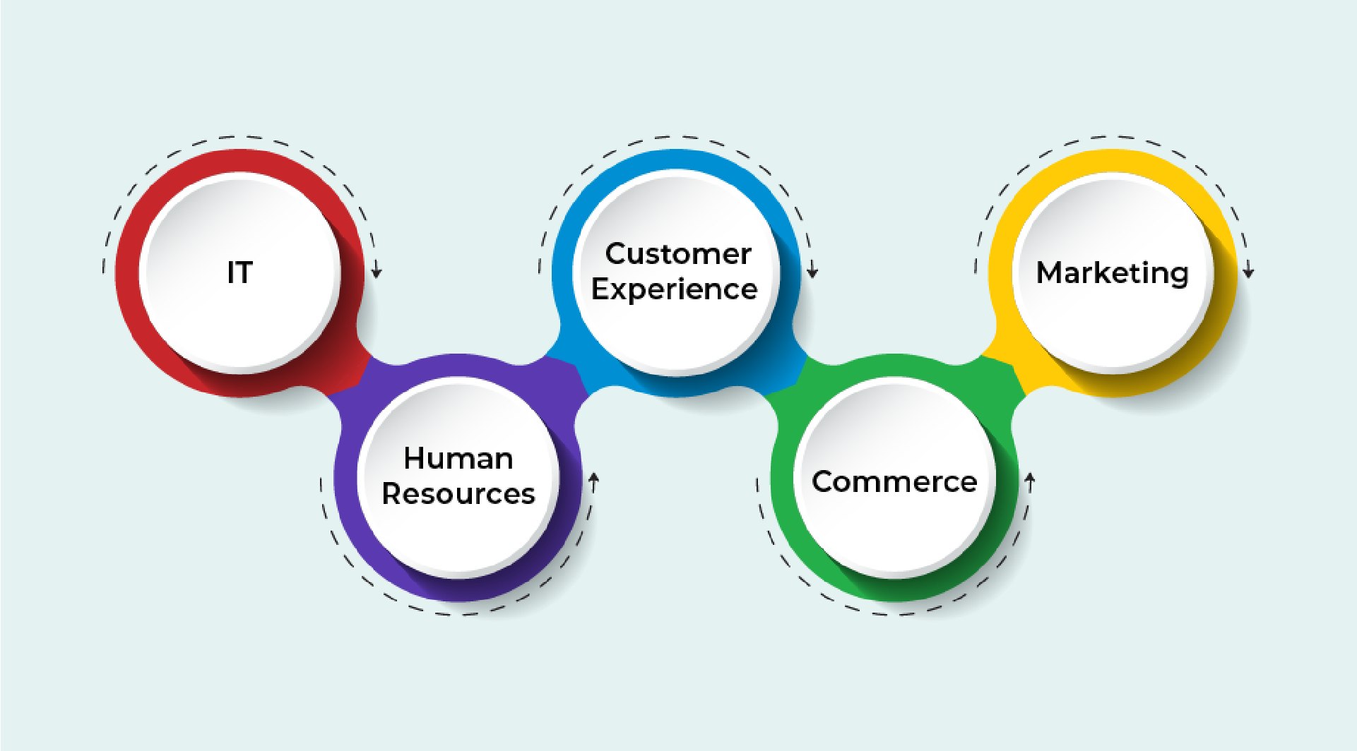 Jitterbit • Centelon